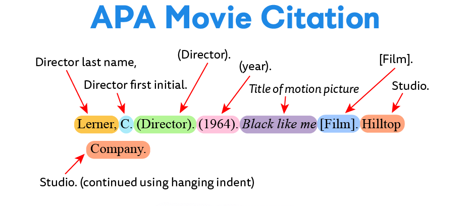 How to Cite a Movie in APA Format: A Step-by-Step Guide