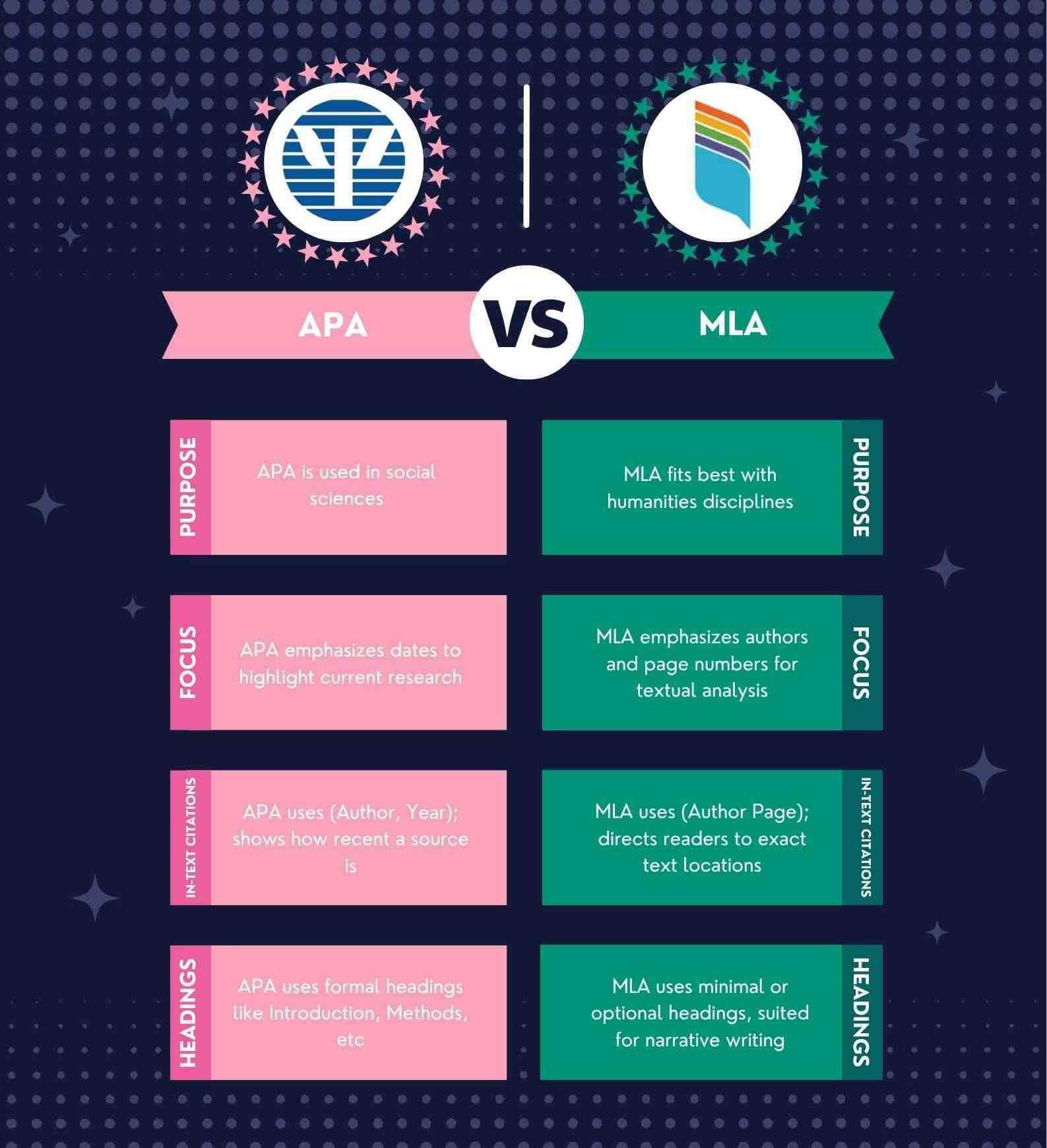 APA vs. MLA: Which Citation Style Suits Your Academic Goals?