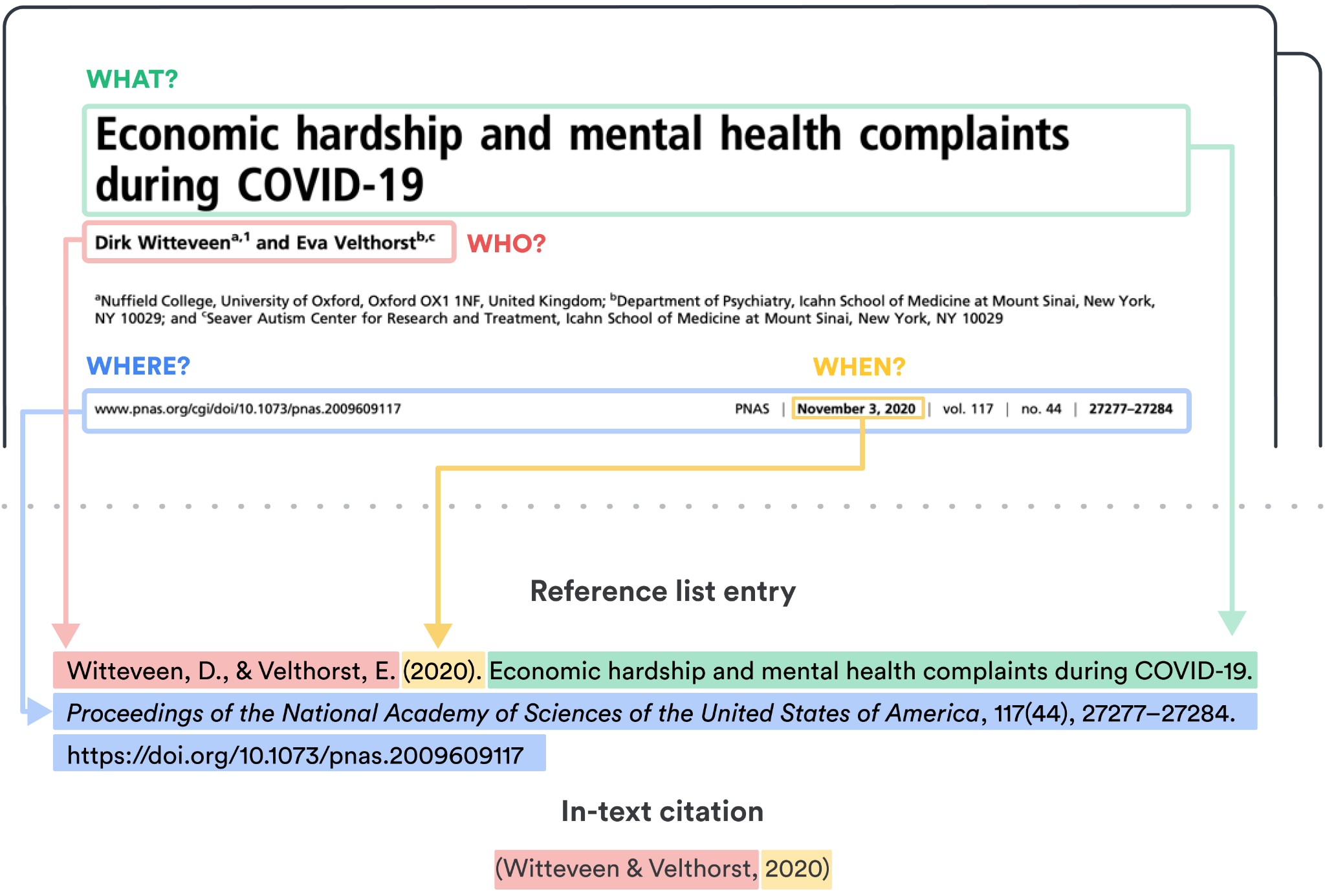 How to Cite a YouTube Video in APA 7: A Step-by-Step Guide