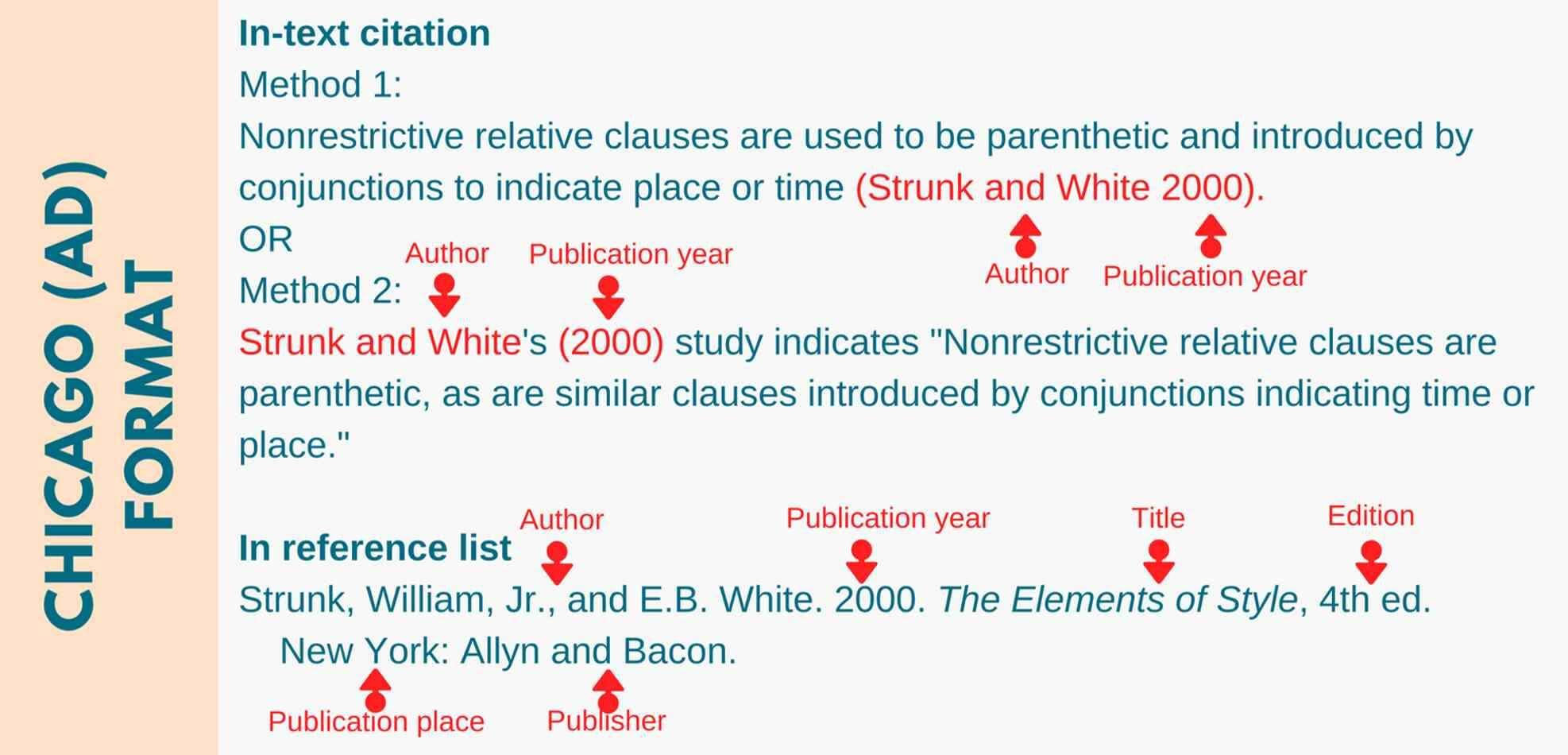 Purdue OWL Chicago - Mastering Chicago Style Writing Guidelines