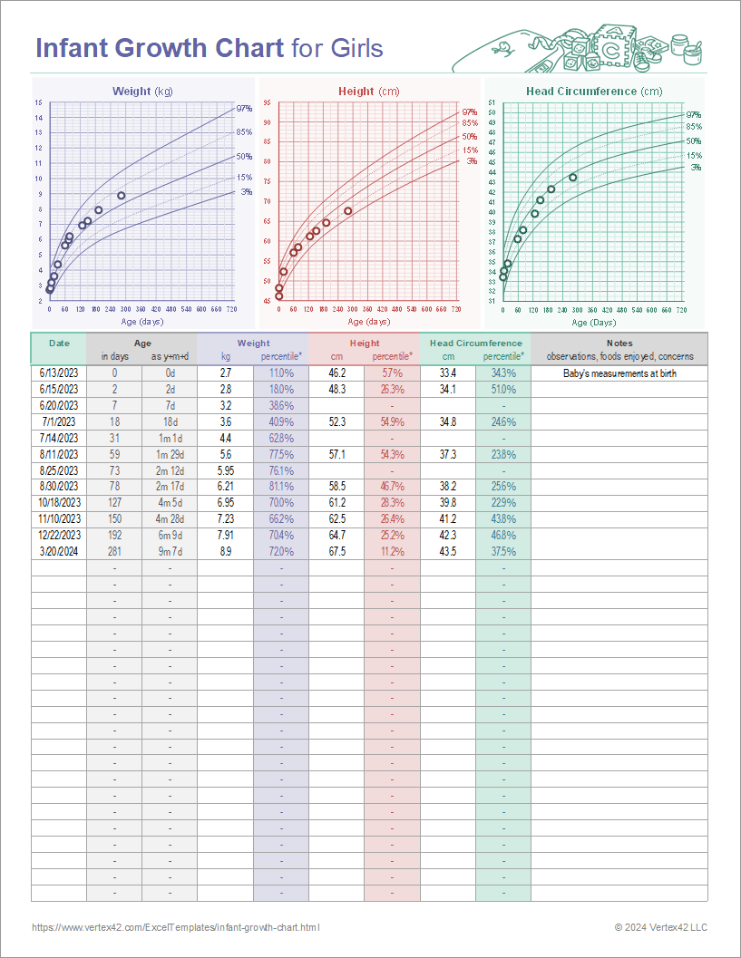 Top 10 Baby Growth Chart Templates [Free Download & Edit Easily]