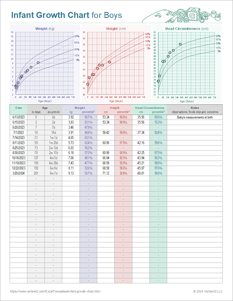 Top 10 Baby Growth Chart Templates [Free Download & Edit Easily]