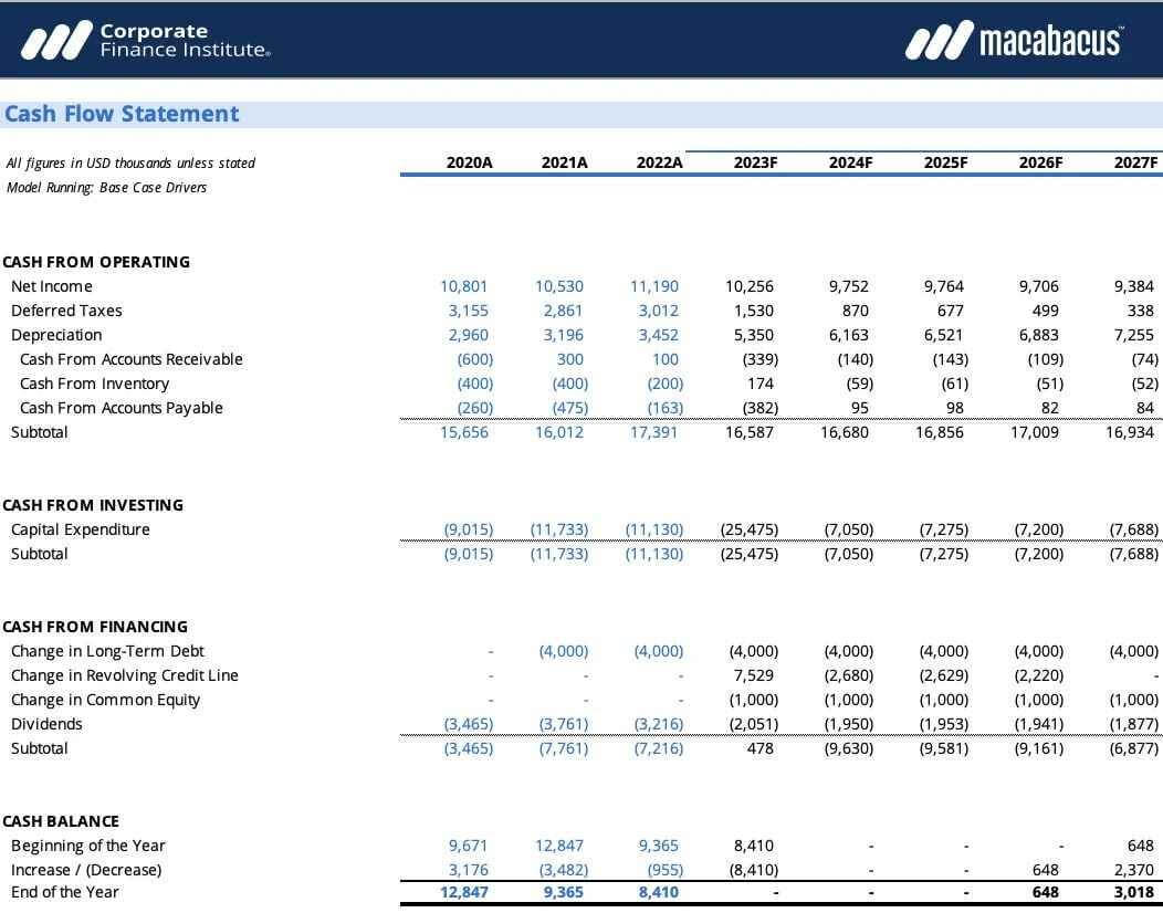Download Cash Flow Statement Templates for Free: WPS Excel Guide